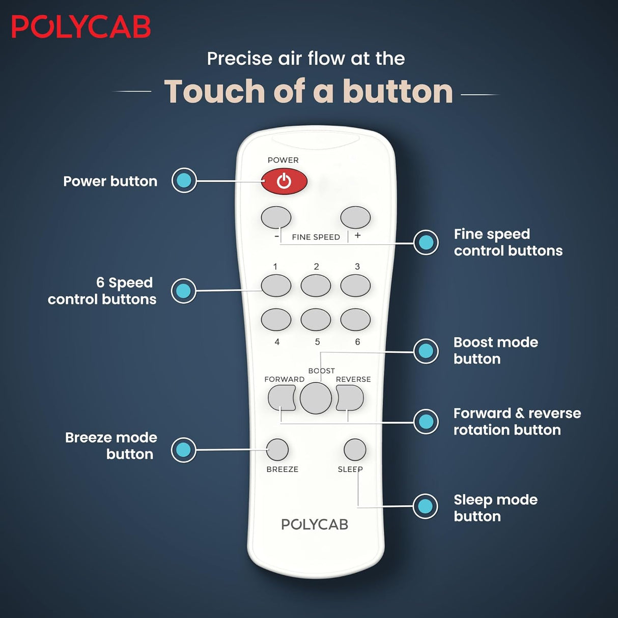 Polycab Wizzy Neo DLX 1200mm BLDC Ceiling Fan with Remote (Snow White ...