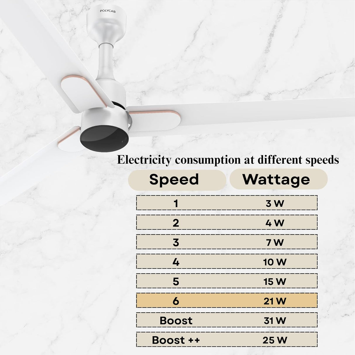 Polycab Wizzy Neo DLX 1200mm BLDC Ceiling Fan with Remote (Snow White ...